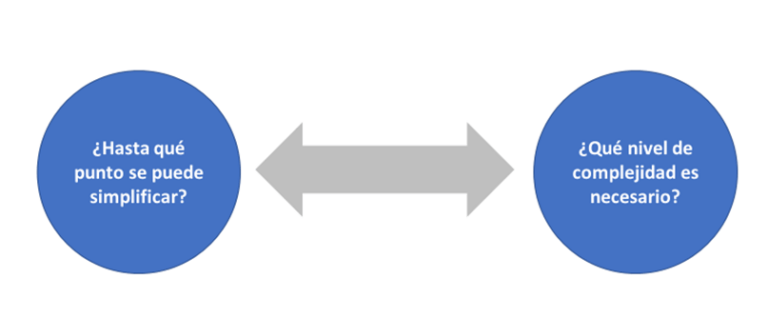 Las leyes de la simplicidad | Adolfo Ramirez